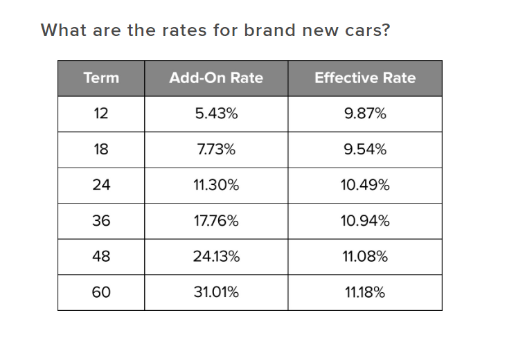 Personal Loan vs Car Loan What to Choose When Buying a Car